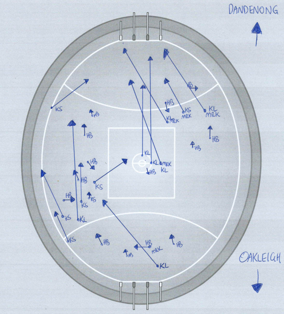 Player focus: Hunter Clark - Aussie Rules Rookie Me Central