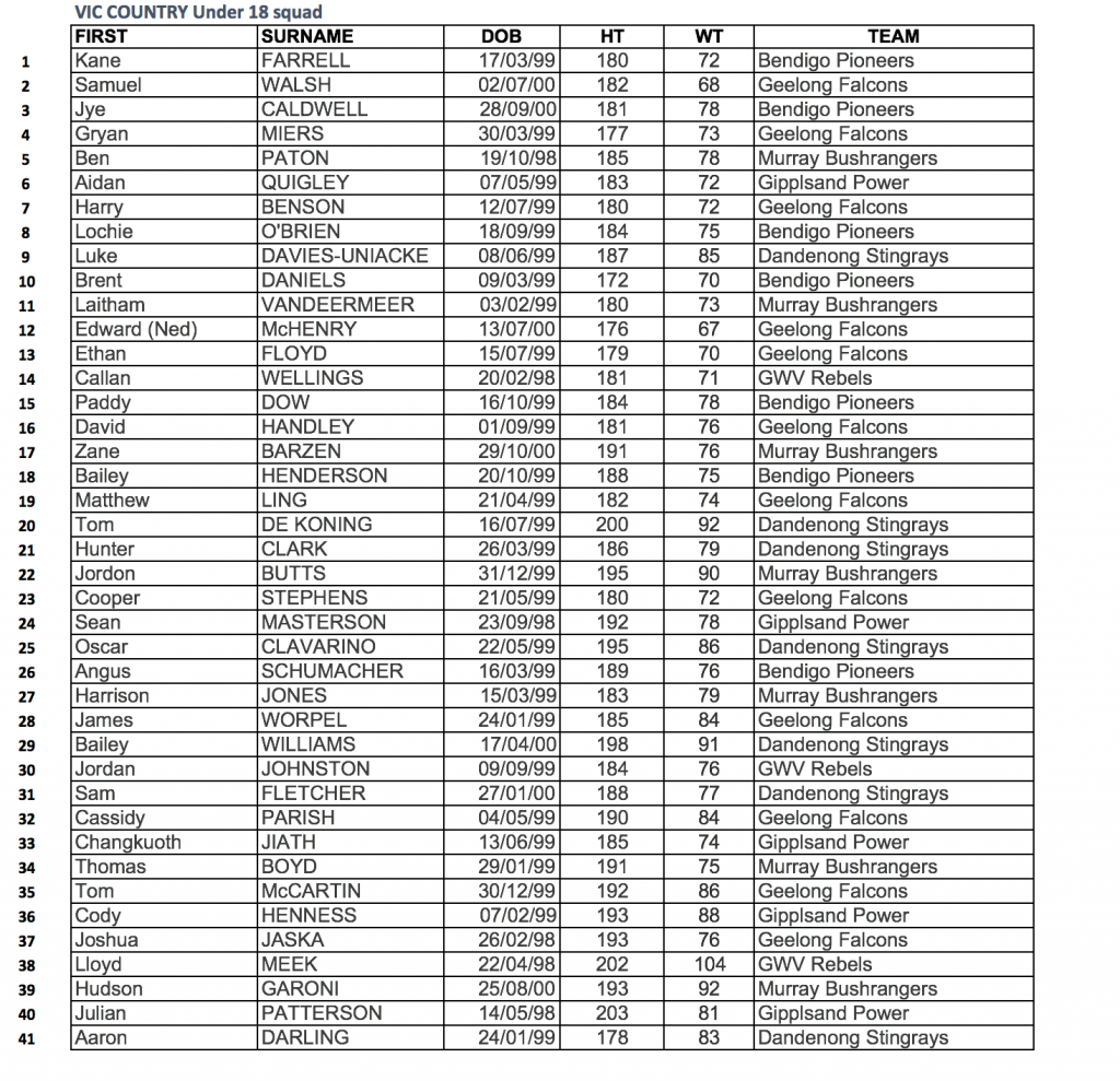 Inside presence for Vic Country U18 squad - Aussie Rules Rookie Me Central