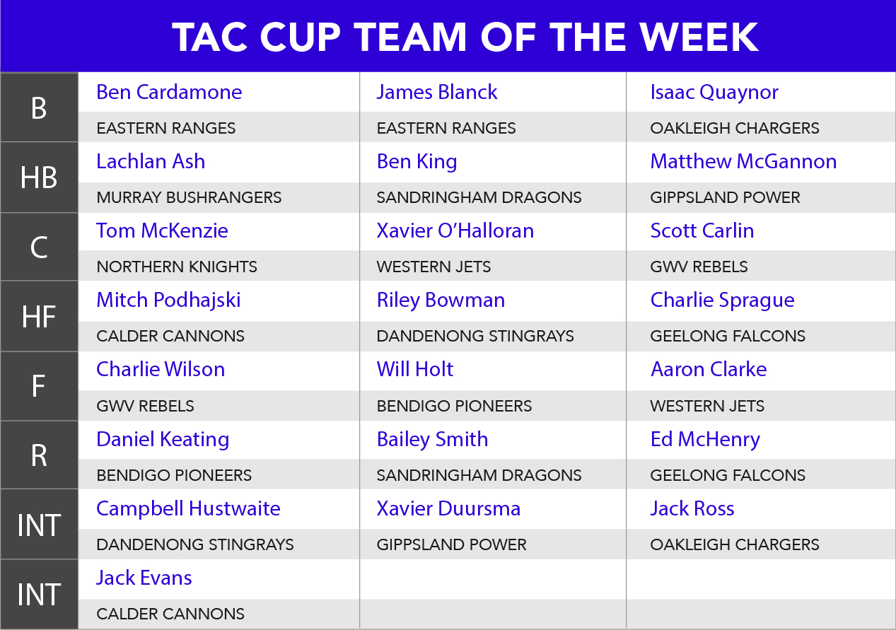 Team of the Week: TAC Cup - Round 1 - Aussie Rules Rookie Me Central