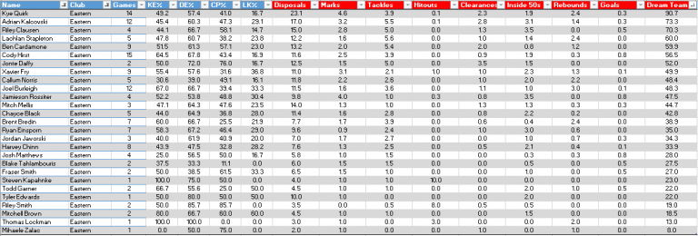 TAC Cup preview: Eastern Ranges - Aussie Rules Rookie Me Central