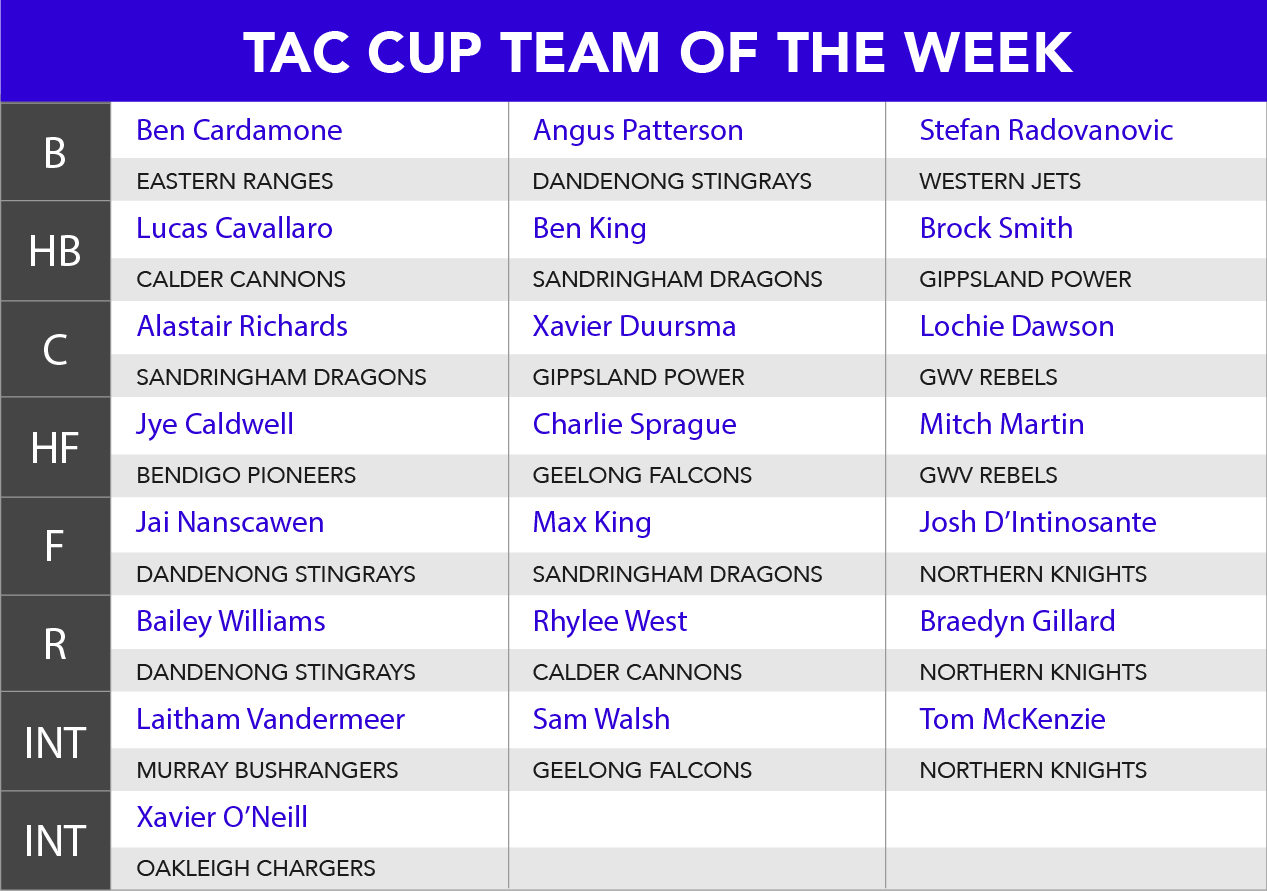 Team of the Week: TAC Cup - Round 2 - Aussie Rules Rookie Me Central