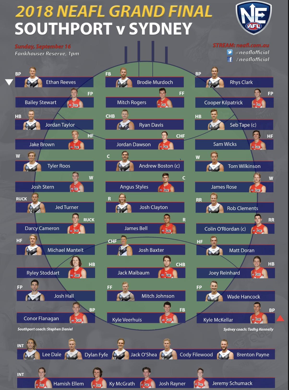 Queensland weekly wrap: Southport and Sydney to clash in NEAFL decider ...