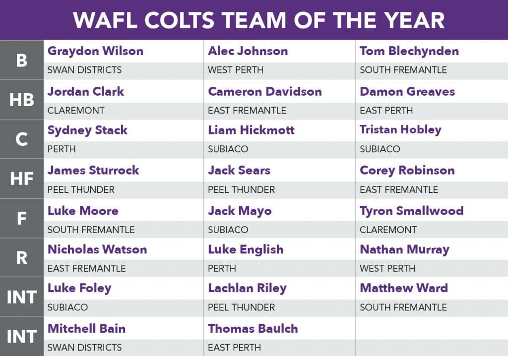 2018 WAFL Colts Team of the Year announced - Aussie Rules Rookie Me Central