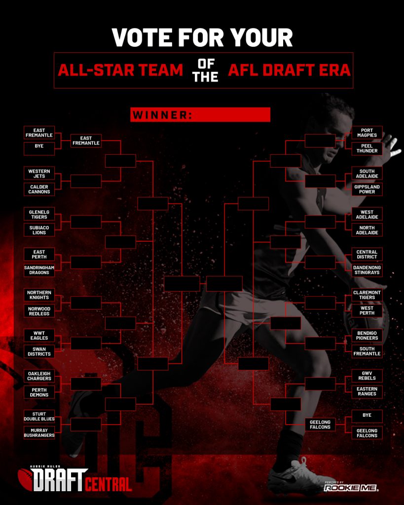 All-Star Team of the AFL Draft Era: Which club is the best of the best ...