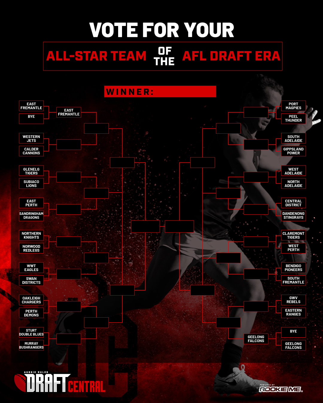 All-Star Team of the AFL Draft Era: Which club is the best of the best ...