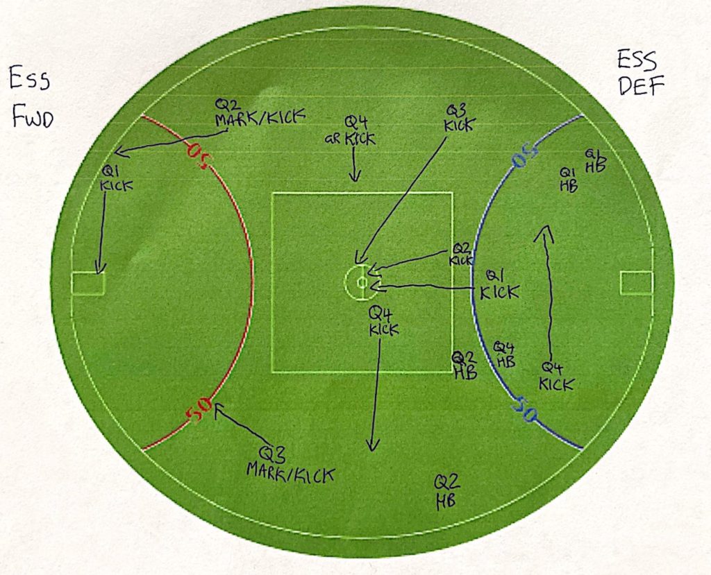 VFLW Player focus: Elizabeth Snell (Essendon) - Aussie Rules Rookie Me ...