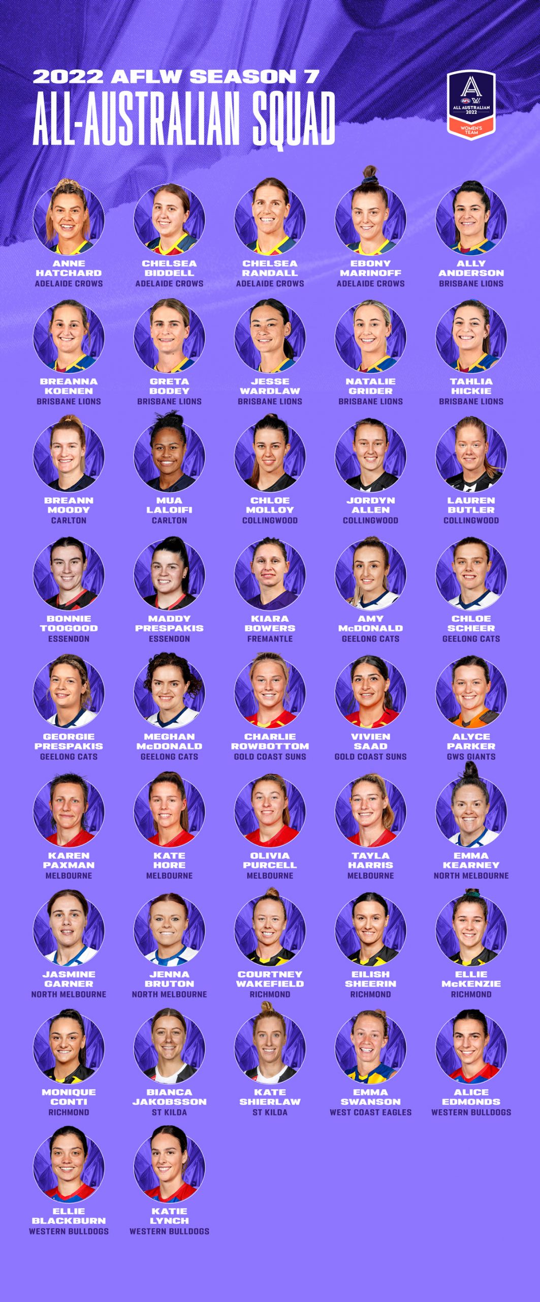 Season 7 AFLW All Australian Squad Revealed - Aussie Rules Rookie Me ...
