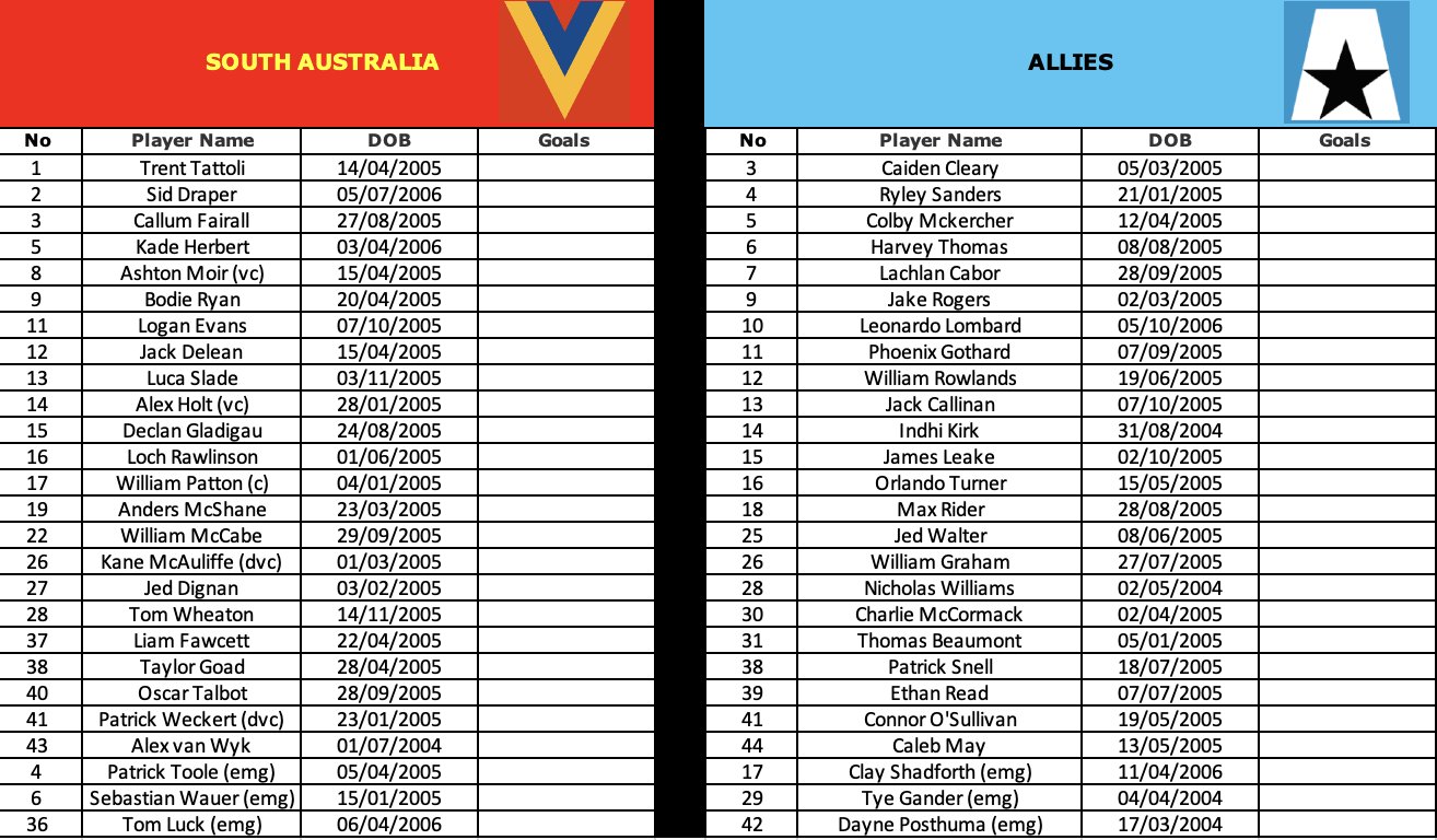 PREVIEW | 2023 AFL U18s: South Australia vs. Allies - Aussie Rules ...