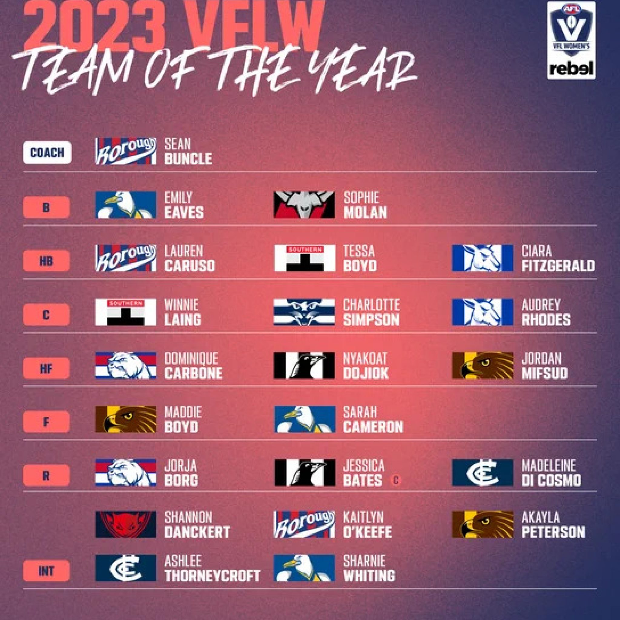 History made in VFLW as trio named competition best - Aussie Rules ...