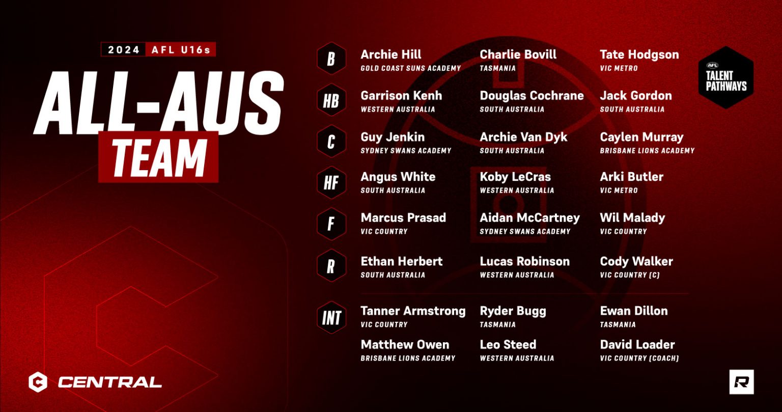 Pool A prospects dominate Under 16 All Australian team - Aussie Rules ...