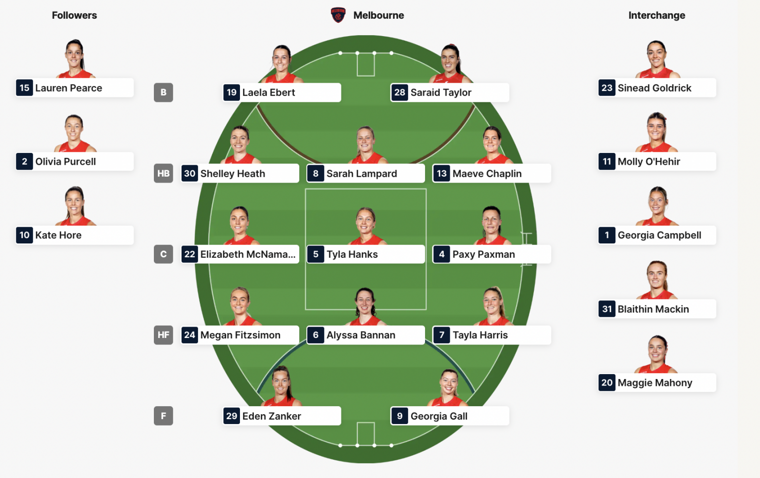 PREVIEW | 2025 AFLW: Round 2 - Saturday - Aussie Rules Rookie Me Central