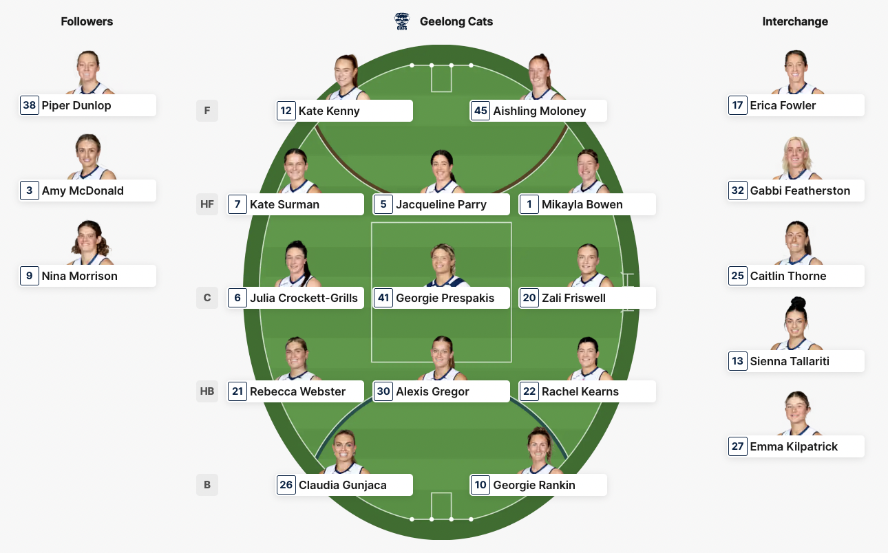 PREVIEW | 2025 AFLW: Round 6 - Saturday - Aussie Rules Rookie Me Central