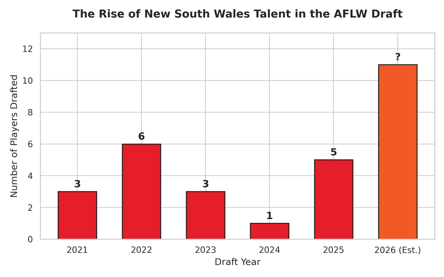 Why 2026 is the landmark year for New South Wales AFLW talent - Aussie ...
